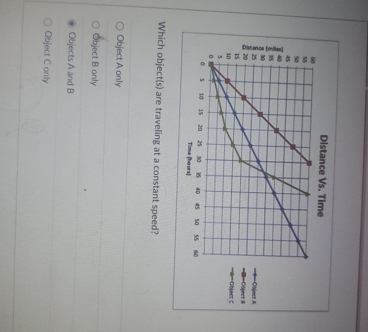 Solved Which object(s) are traveling at a constant speed? | Chegg.com