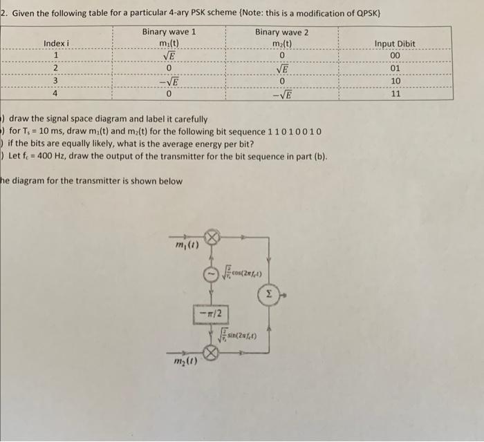 Solved 2. Given the following table for a particular 4-ary | Chegg.com
