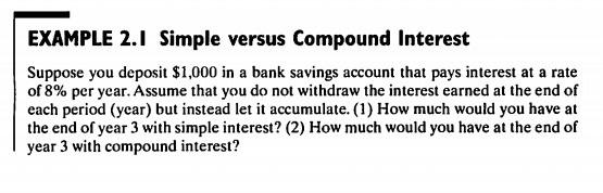 Solved EXAMPLE 2.1 Simple versus Compound Interest Suppose | Chegg.com