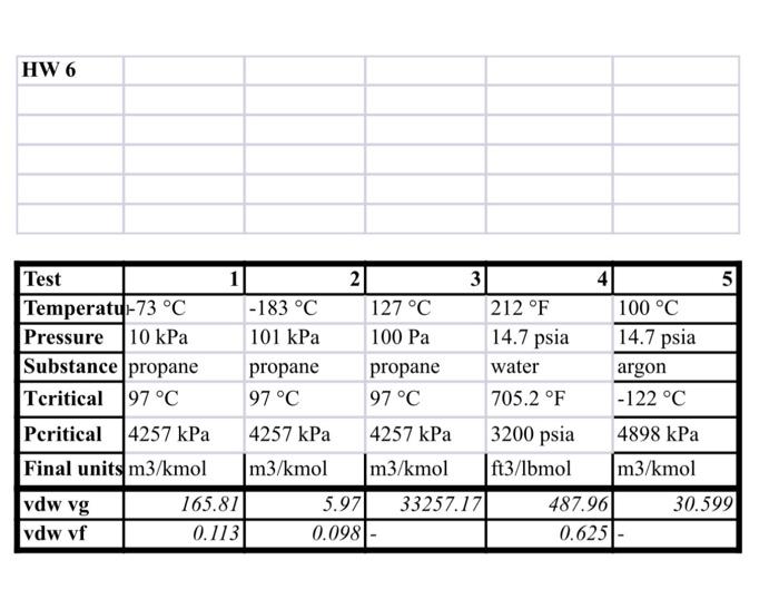 Solved Create a VBA program which will allow the user to | Chegg.com