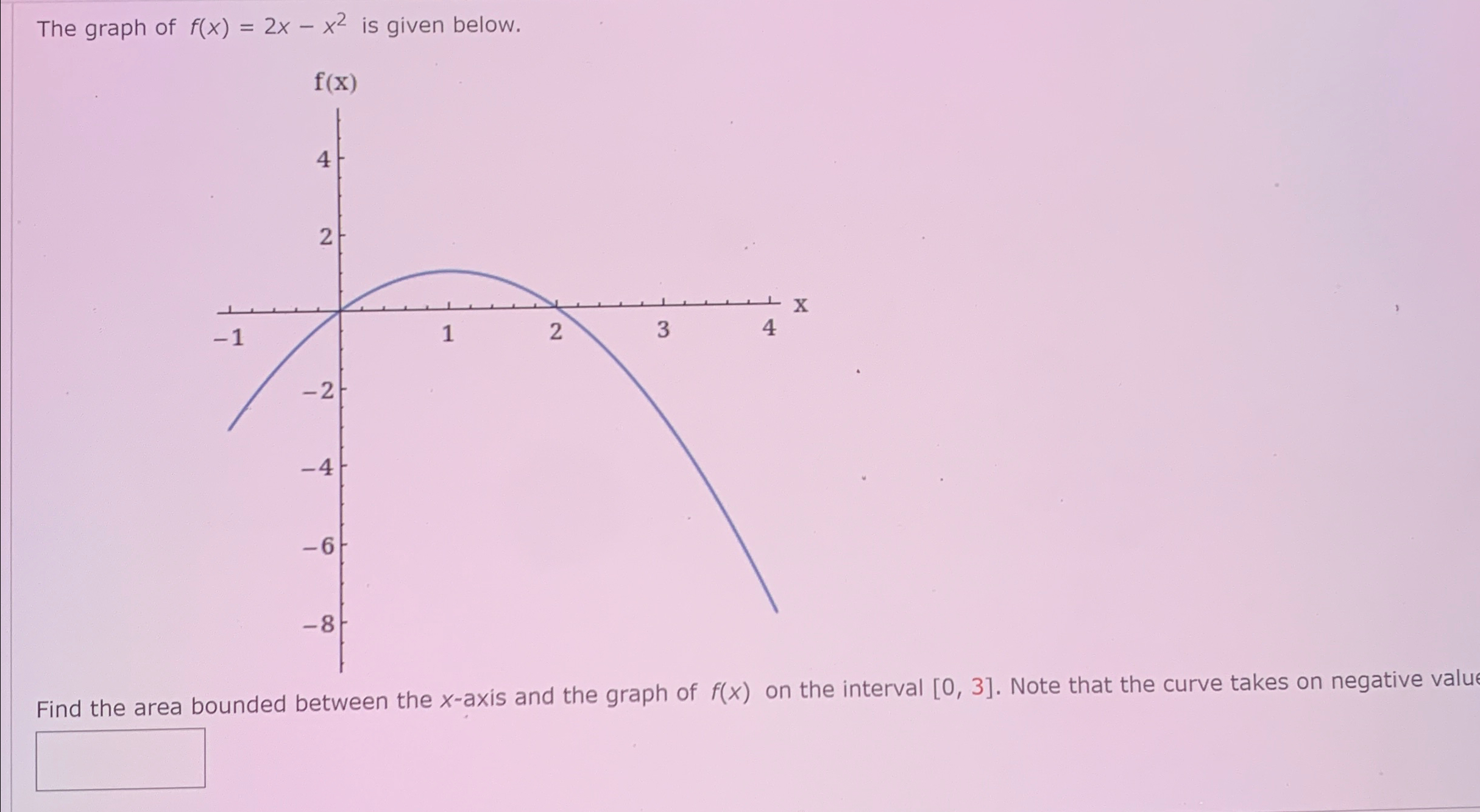Solved The graph of f(x)=2x-x2 ﻿is given below.Find the area | Chegg.com