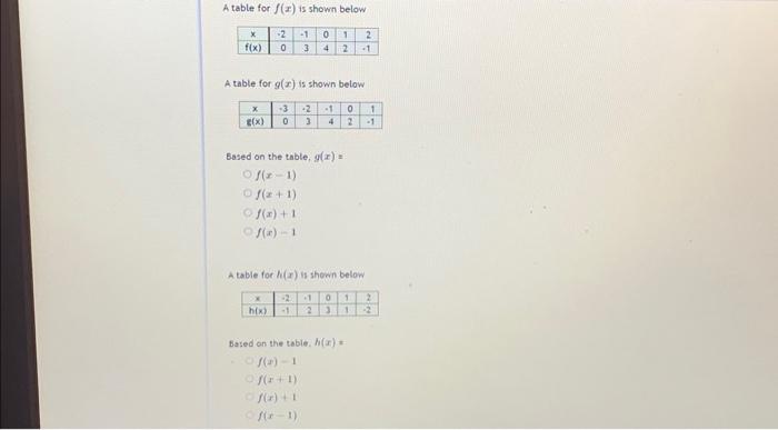 Solved A table for f(x) is shown below A table for g(x) is | Chegg.com