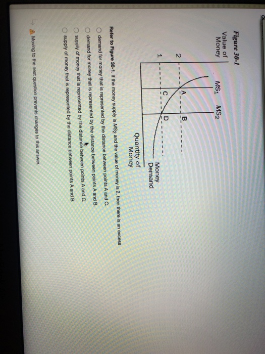 Solved Figure 30-1 Value of Money MS1 MS2 A B - - N с D 1 - | Chegg.com