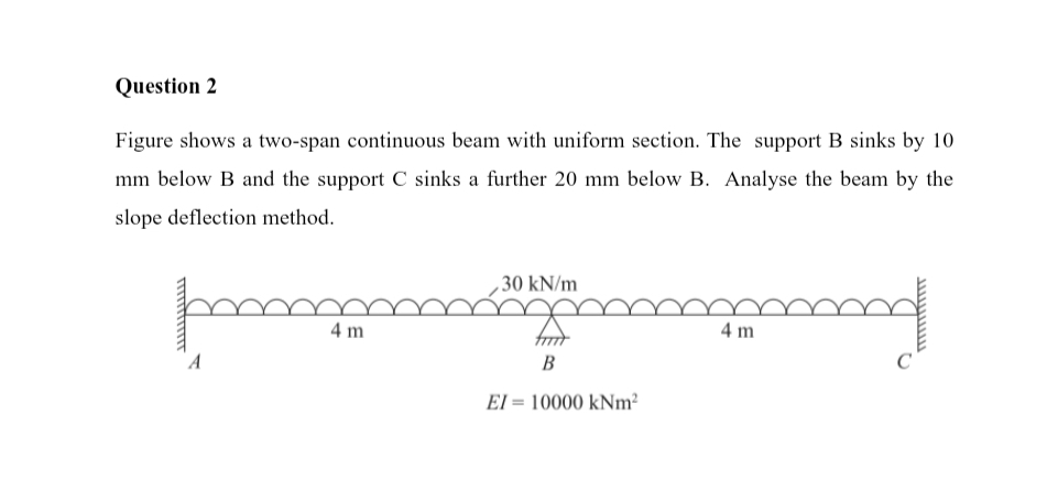 Solved Question 2Figure shows a two-span continuous beam | Chegg.com