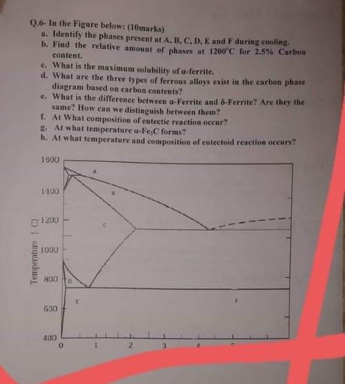 Solved Q.6- In the Figure below: (10marks) a. Identify the | Chegg.com