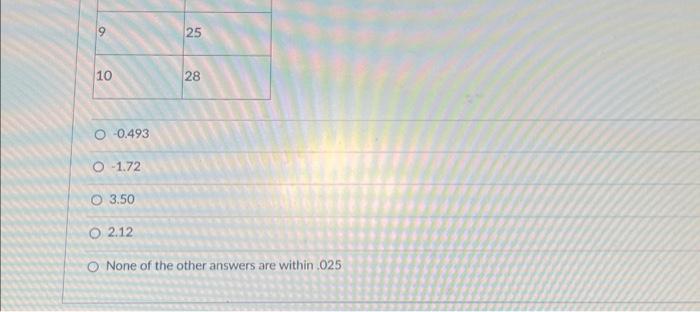 Solved using exponential smoothing with an alpha of 0.3 , | Chegg.com
