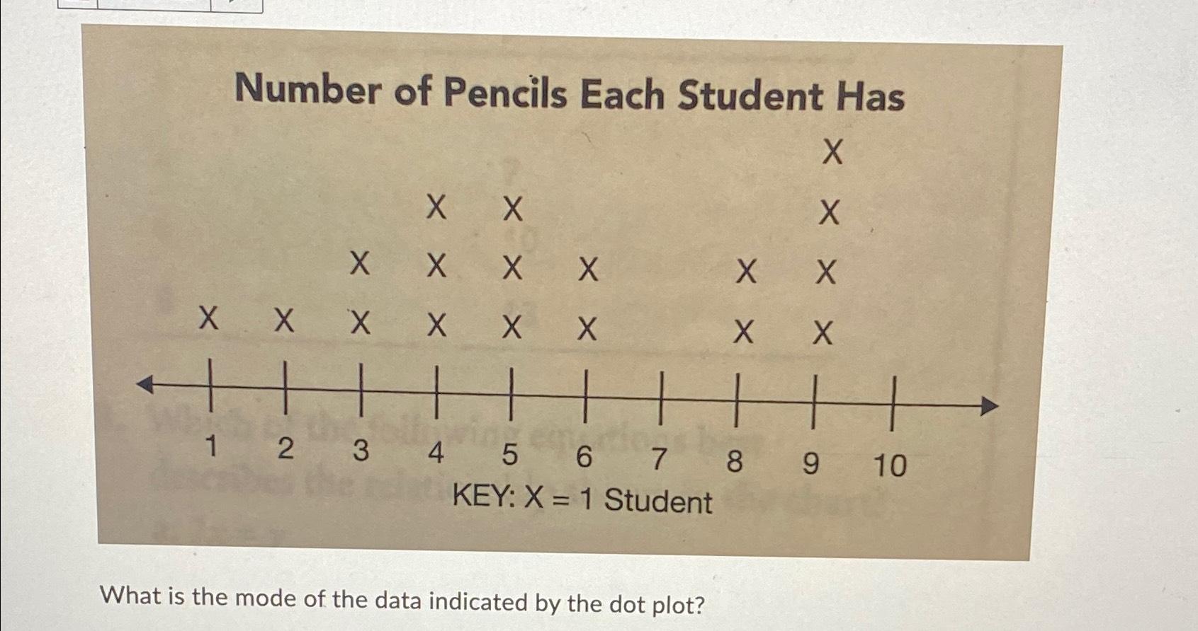 Solved Number of Pencils Each Student HasWhat is the mode of | Chegg.com