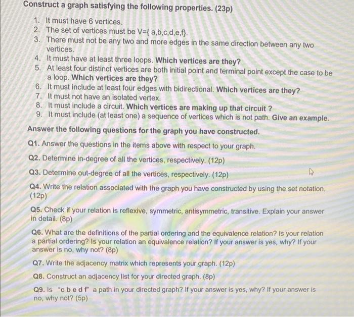 Solved Construct a graph satisfying the following | Chegg.com