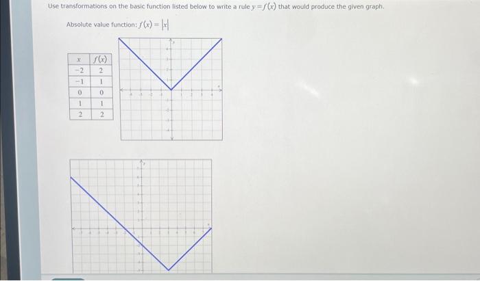 Solved Use transformations on the basic function listed | Chegg.com Solved Use transformations on the basic function listed | Chegg.com