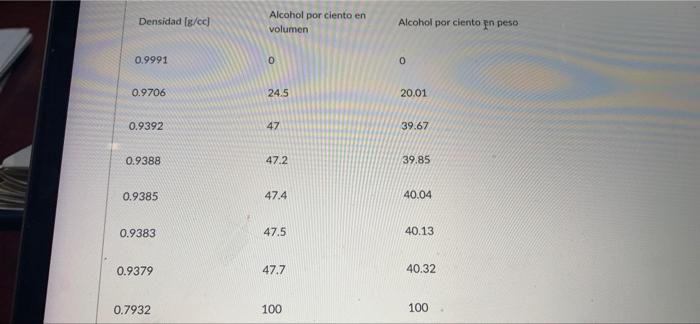 Solved The attached table presents density data for a | Chegg.com