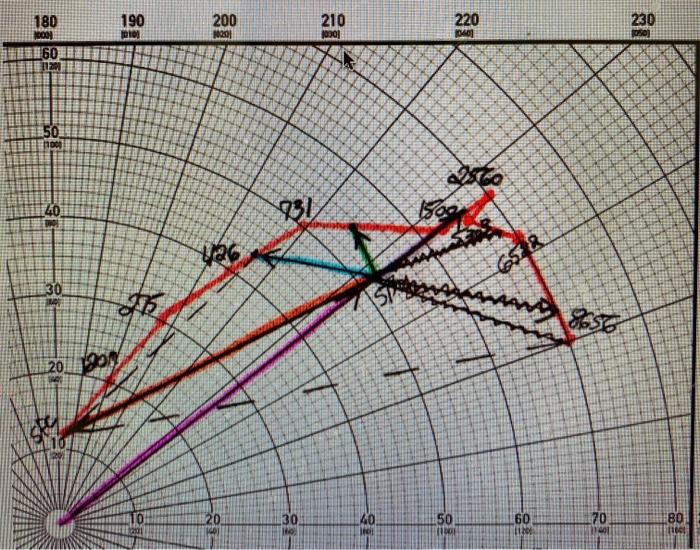 Solved is this hodograph (vorticity) streamwise or clockwise | Chegg.com