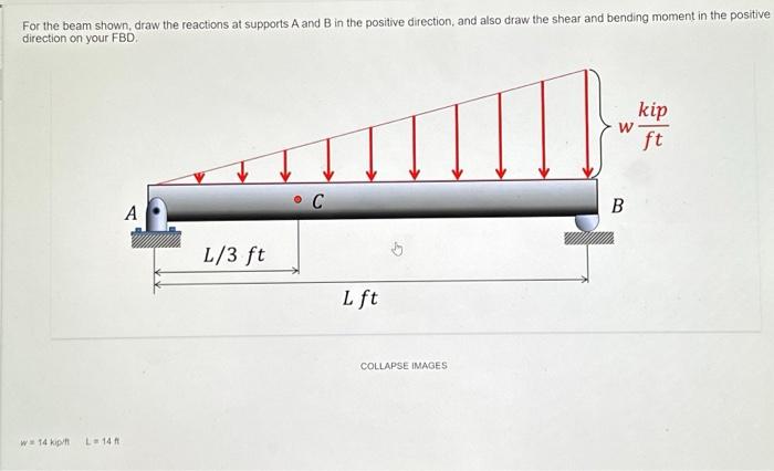 Solved For the beam shown, draw the reactions at supports A | Chegg.com