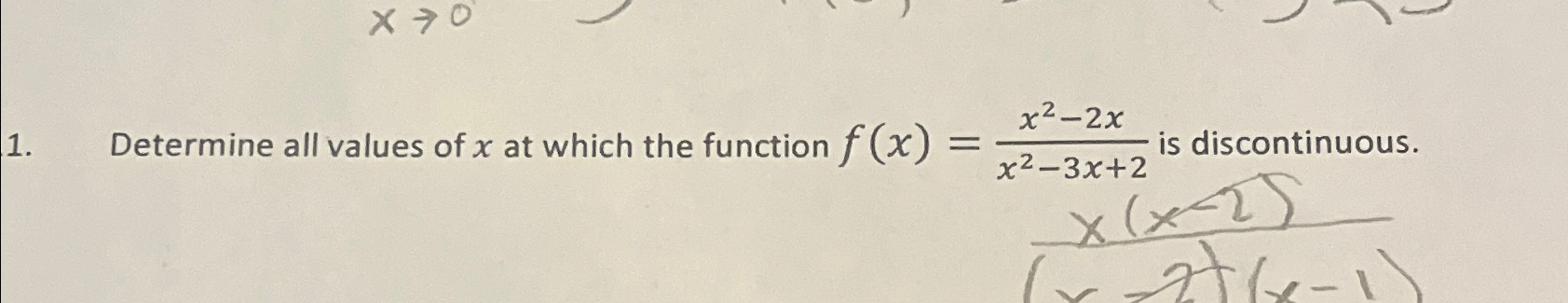 Solved Determine all values of x ﻿at which the function | Chegg.com