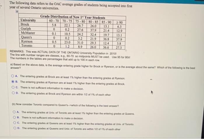 Solved The following data refers to the OAC average grades | Chegg.com