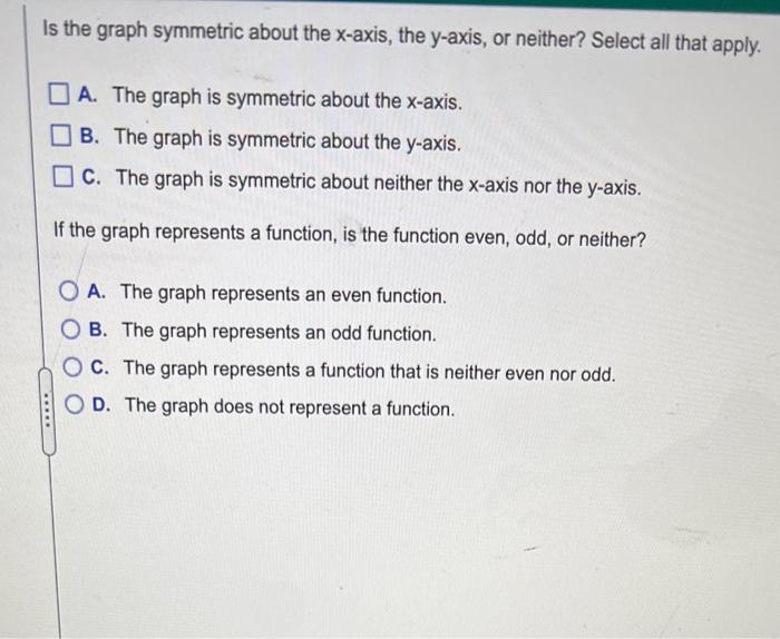 Solved Determine visually whether the graph is symmetric | Chegg.com