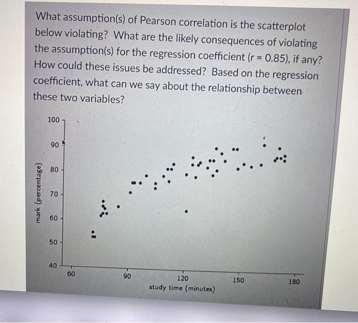 What assumption(s) of Pearson correlation is the | Chegg.com