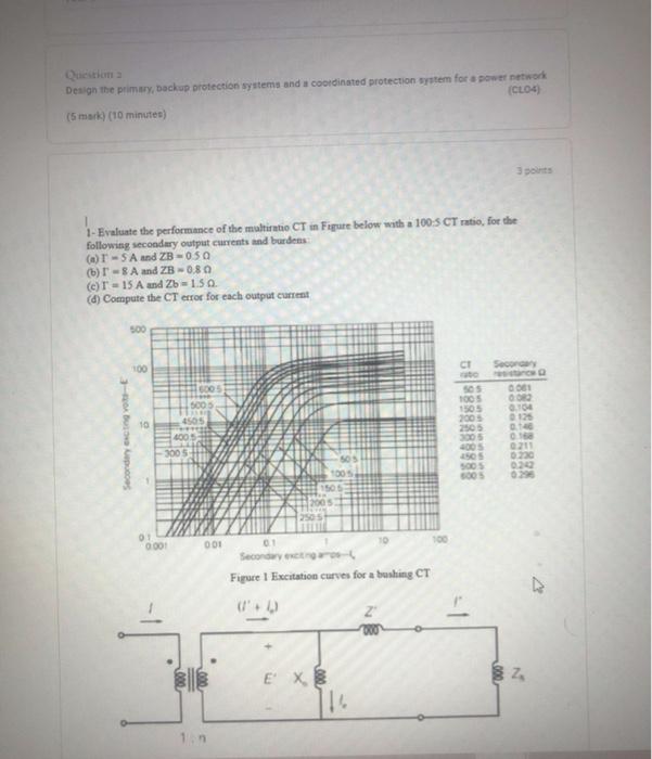 Solved 1 point 1- A bolted short circuit occurs in the | Chegg.com