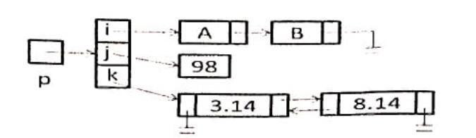 Solved 28 k a AD B 1 98 3.14 III 8.14 | Chegg.com