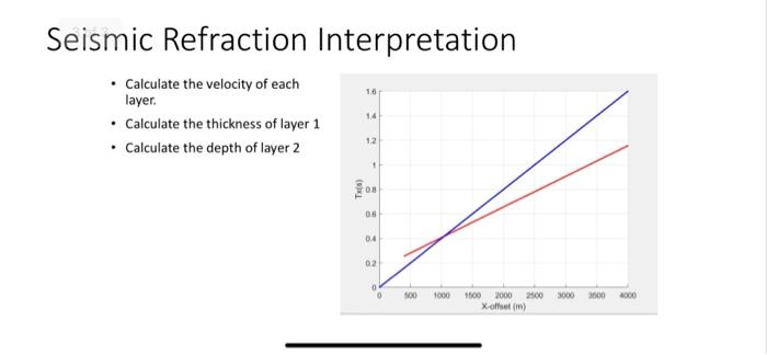 Solved Seismic Refraction Interpretation • Calculate the | Chegg.com