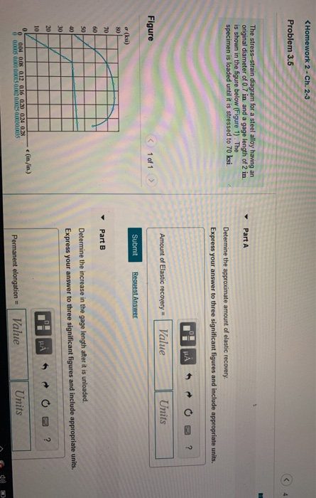 Solved Submit Request Answer (ksi) Part B Determine the | Chegg.com