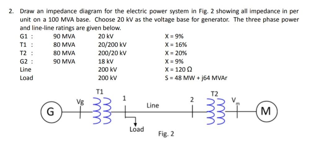 Solved Draw an impedance diagram for the electric power | Chegg.com