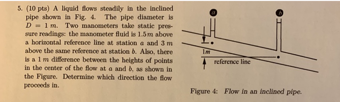 Solved A liquid flows steadily in the inclined(10 ﻿pts) ﻿A | Chegg.com