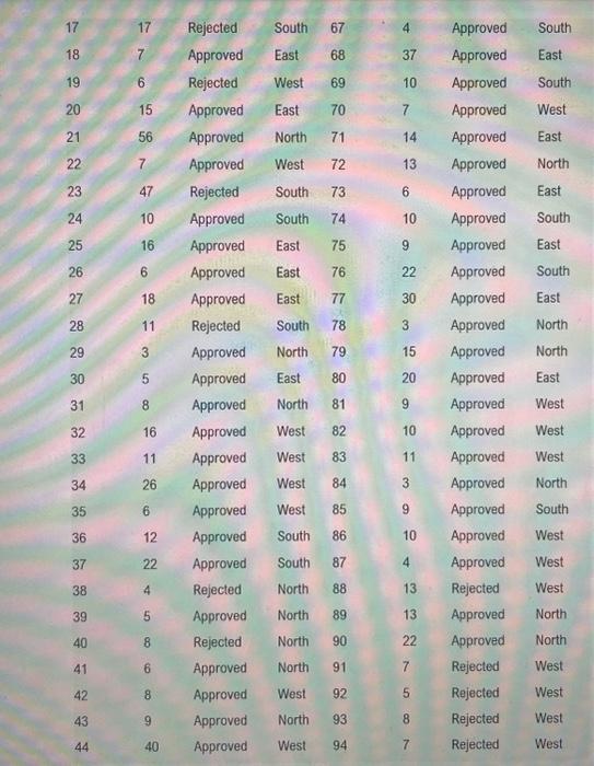 Solved Process Capability using the PRCAPCAL and "other | Chegg.com