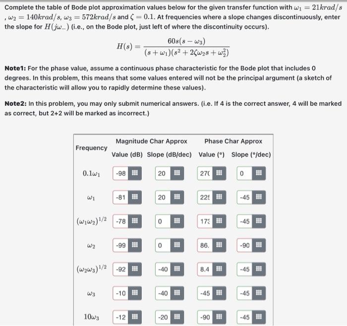 Solved Complete The Table Of Bode Plot Approximation Values