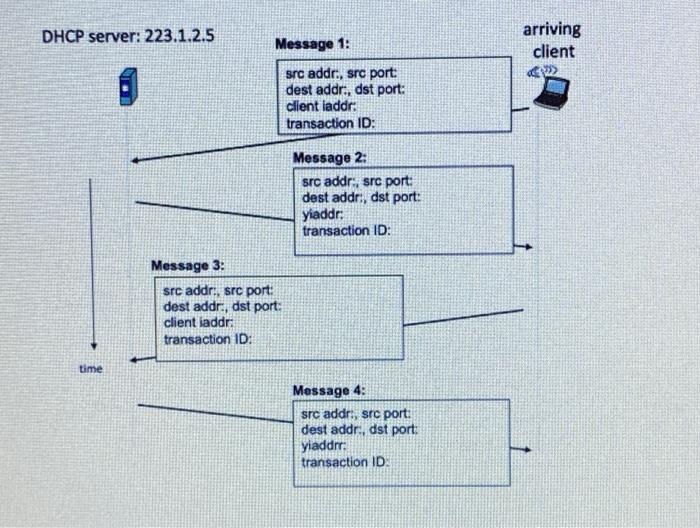 Solved DHCP (15 p) Consider the following scenario, where a | Chegg.com