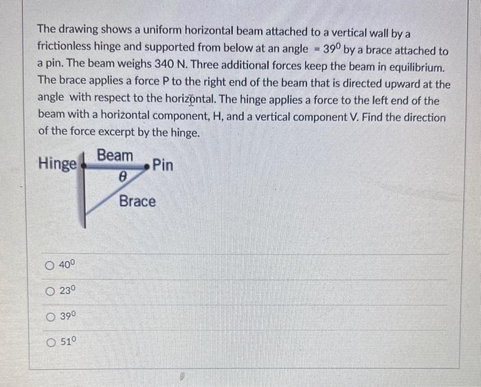 Solved The drawing shows a uniform horizontal beam attached | Chegg.com