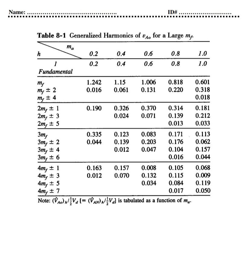 Solved Name: ID# Q.3 A unipolar PWM single-phase full-bridge | Chegg.com