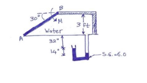 Solved In the figure below, find the force applied on the | Chegg.com