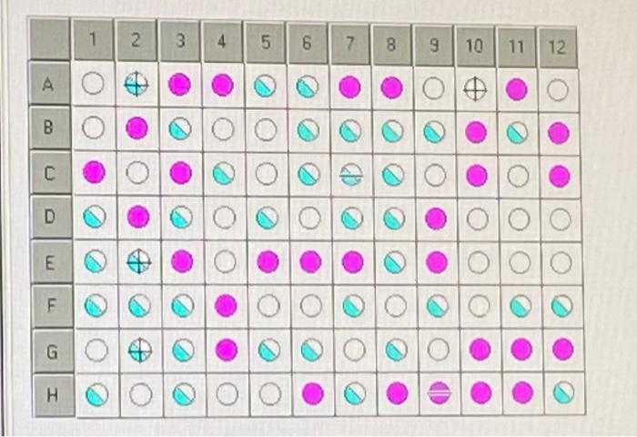 Solved Provide a general analysis of the Gen III BIOLOG | Chegg.com
