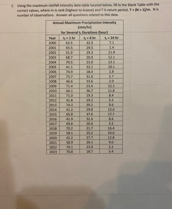 Solved 1. Using the maximum rainfall intensity data table | Chegg.com