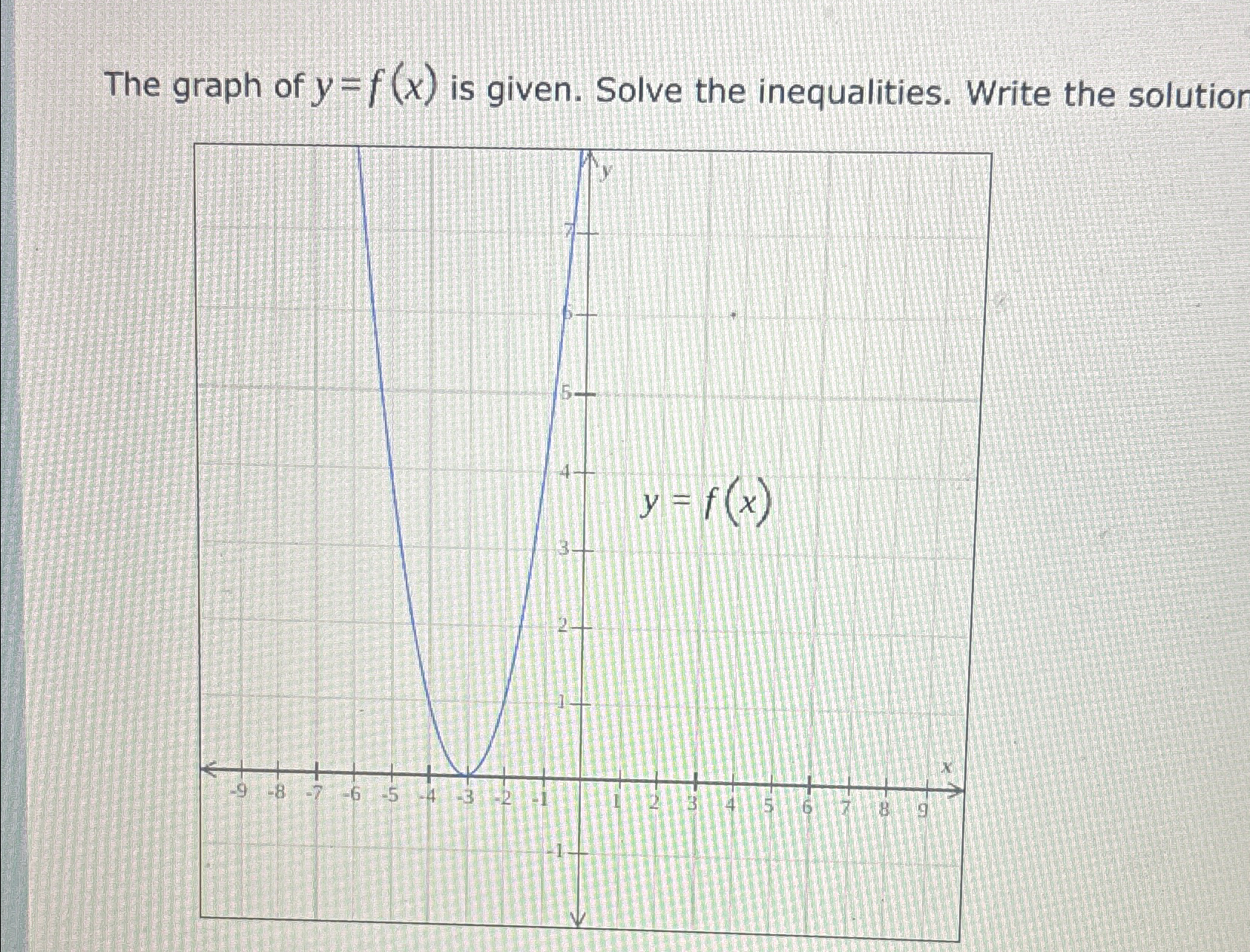 Solved The graph of y=f(x) ﻿is given. Solve the | Chegg.com