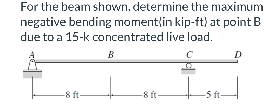 For the beam shown, determine the maximum negative | Chegg.com