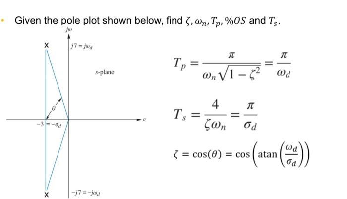 Solved Given the pole plot shown below, find 3, wn, Tp. %OS | Chegg.com