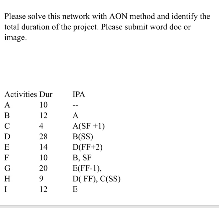 Solved Please Solve This Network With Aon Method And