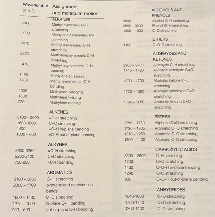 Solved IR spectrum (paste it here): Paste it here (take a | Chegg.com
