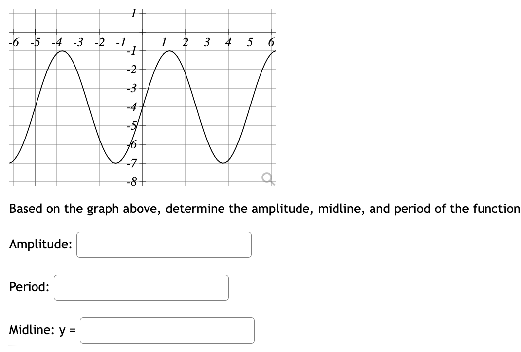 Solved Based on the graph above, determine the amplitude, | Chegg.com