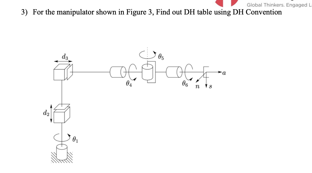 Solved For the manipulator shown in Figure 3, ﻿Find out DH | Chegg.com