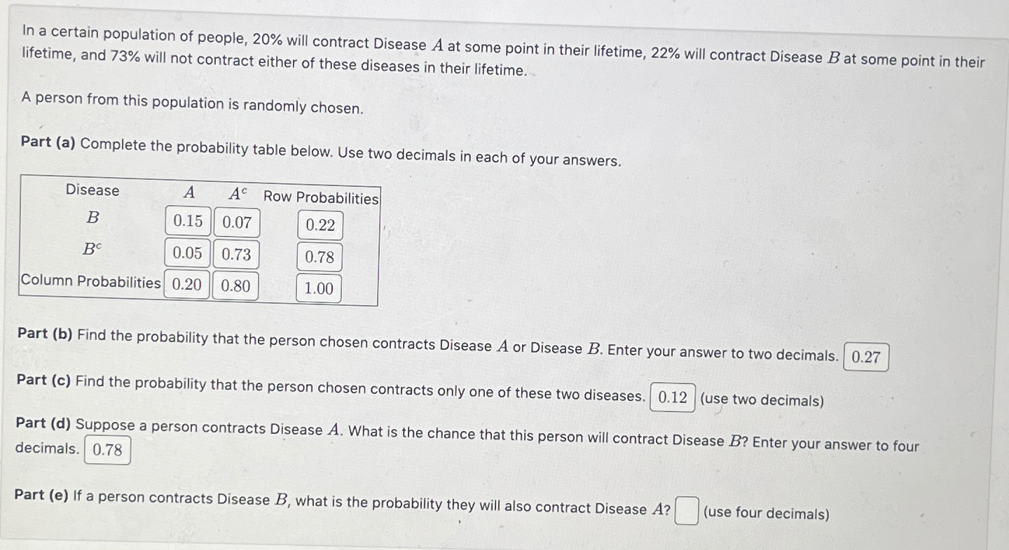 Solved In a certain population of people, 20% ﻿will contract | Chegg.com