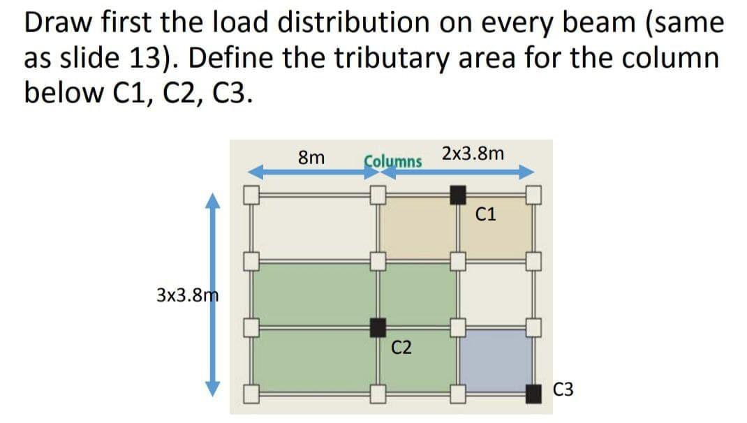 Solved Draw first the load distribution on every beam (same | Chegg.com