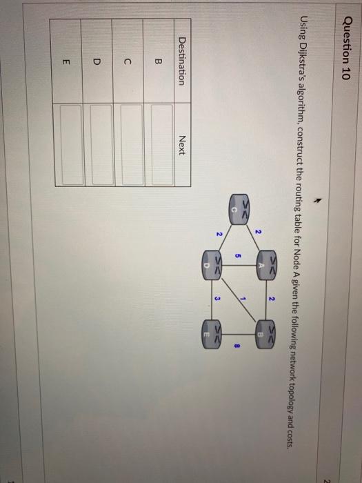 Solved Question 10 Using Dijkstra's algorithm, construct the | Chegg.com