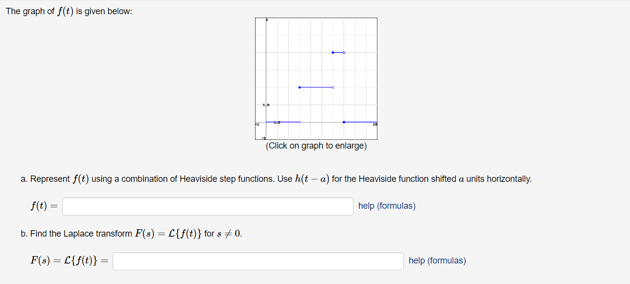 The graph of f(t) ﻿is given below:a. ﻿Represent f(t) | Chegg.com