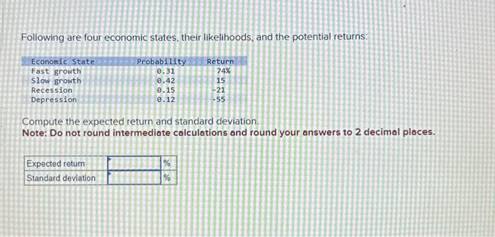Solved Following are four economic states, their | Chegg.com