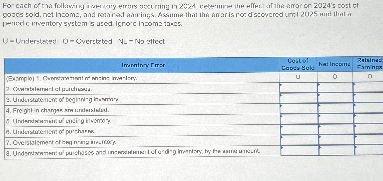 Solved For each of the following inventory errors occurring | Chegg.com