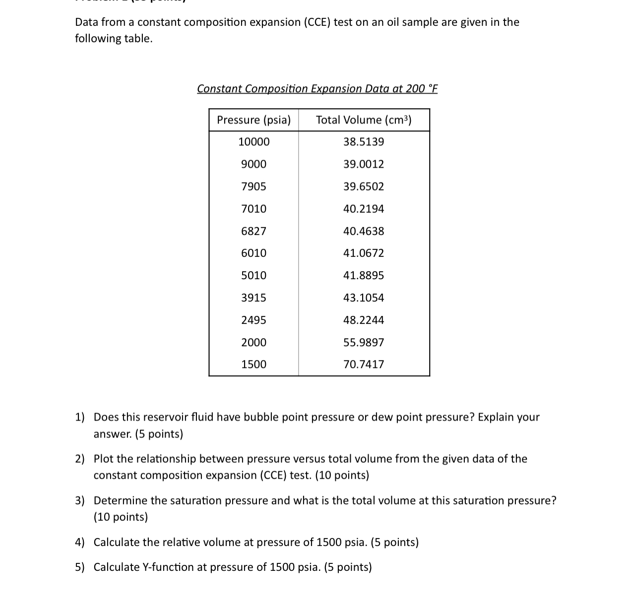 Solved Data from a constant composition expansion (CCE) | Chegg.com