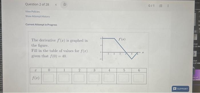 The derivative f′(x) is graphed in the figure. Fill | Chegg.com