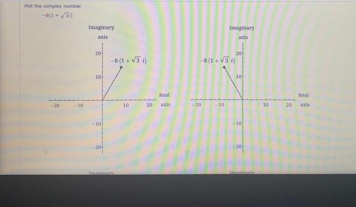 Solved Plot the complex number -8(1 - 30 Imaginary Imaginary | Chegg.com